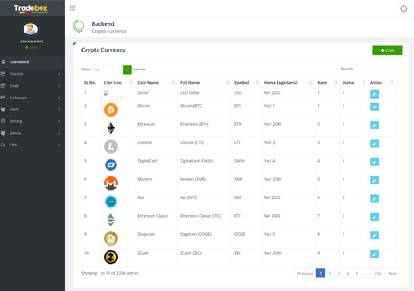 Tradebox - Advanced Cryptocurrency Trading Software | BDTask