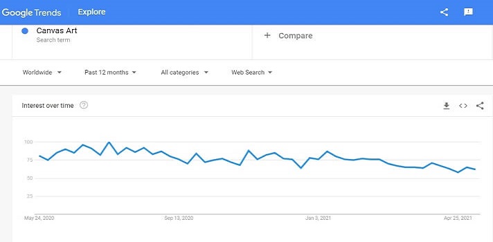 50+ Best Dropshipping Products To Sell In 2021 [25+Trending]