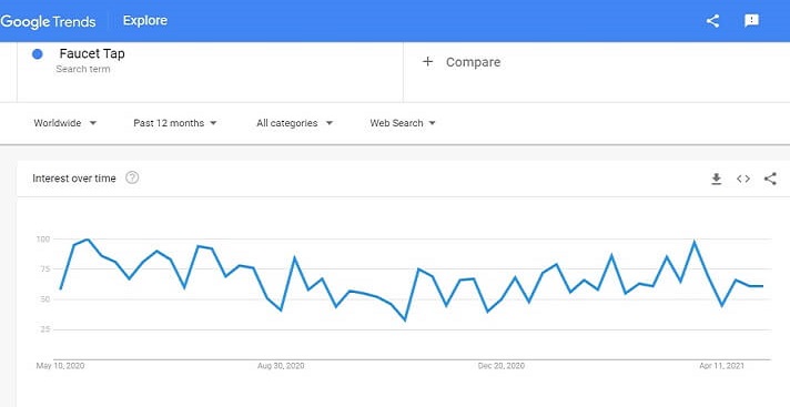 50+ Best Dropshipping Products To Sell In 2021 [25+Trending]