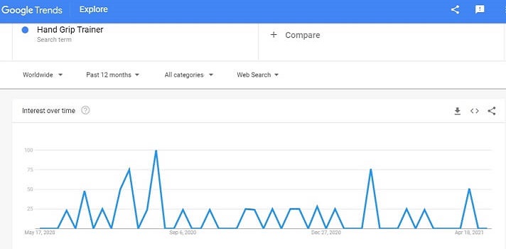 50+ Best Dropshipping Products To Sell In 2021 [25+Trending]