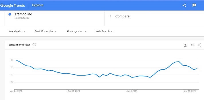 50+ Best Dropshipping Products To Sell In 2021 [25+Trending]