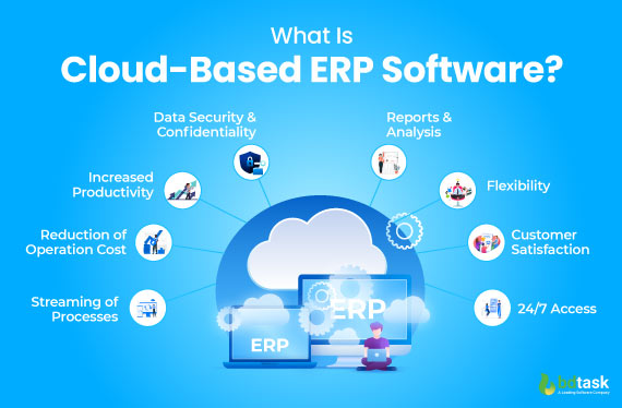 Cloud-Based ERP System For Small Business- Find The Best One